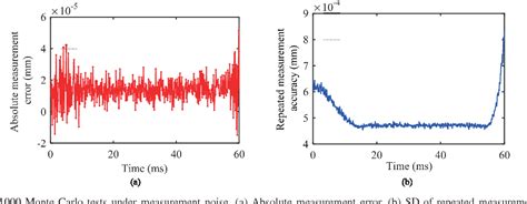 Figure 10 From A Hall Sensor Based Position Measurement With On Line Model Parameters