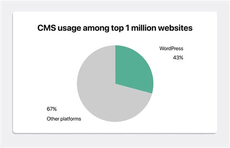 Wordpress или Shopify что выбрать для электронной коммерции 2025