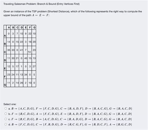 Solved Traveling Salesman Problem Branch And Bound Entry