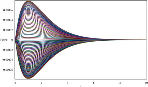 One Dimensional Heat Equation Solution Tessshebaylo