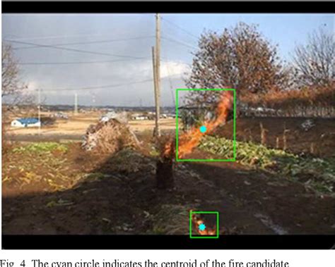 Figure 1 From Fire Detection On Video Using Multi Feature Fusion And Support Vector Machine