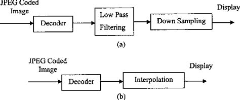 Figure 1 From Discrete Cosine Transform Domain Image Resizing Using