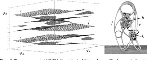 Figure 2 From Self Exploration Of Autonomous Robots Using Attractor Based Behavior Control And