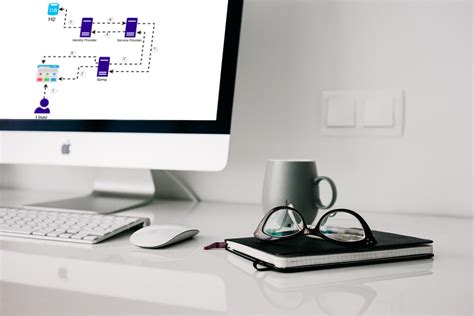 Integración de WSO2 IS con Spring Boot y Spring Security SAML 2 0
