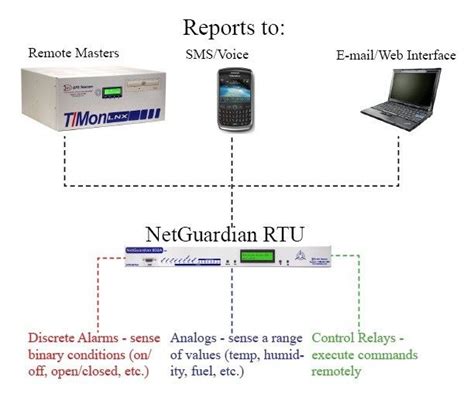 A Smarter Solution Than Programmable Logic Controllers Can Provide
