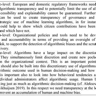 Areas For Improvement Of Algorithmic Transparency And Decision Making Download Scientific Diagram