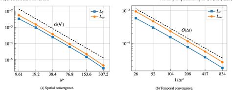 Figure 15 From A Sharp Immersed Method For 2d ﬂow Body Interactions