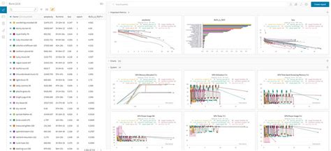 Generating Python Docstrings With Deep Learning By Dhanush Patel