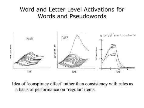 Ppt Interactive Activation Behavioral And Brain Evidence And The Interactive Activation Model