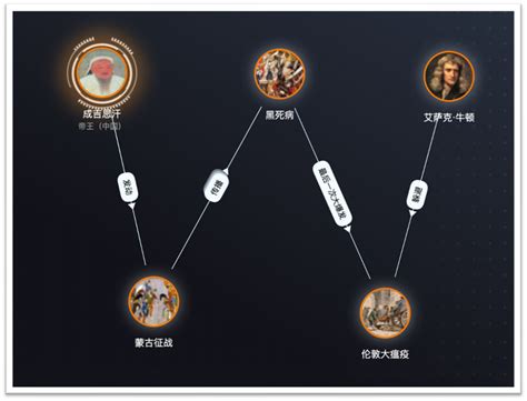 嬴图图数据库知识点2:图思维方式 知乎 嬴图图数据库知识点2:图思维方式 知乎