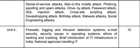cscl syllabus
