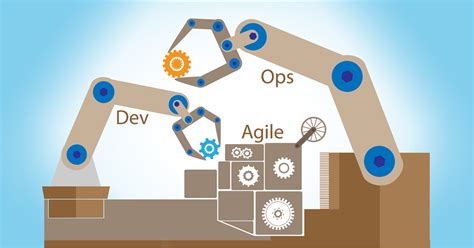 End To End Devops Solutions For Seamless Software Development Techrashi