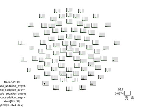 Cluster Based Permutation Tests On Resting State Eeg Power Spectra
