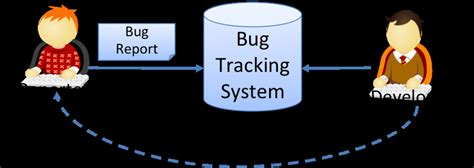 Bug Reporting System For Oss Projects Download Scientific Diagram