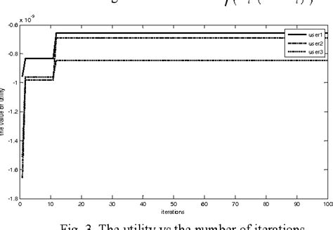 Figure 3 From A Correlated Equilibrium Based Subcarrier Allocation Scheme For Interference