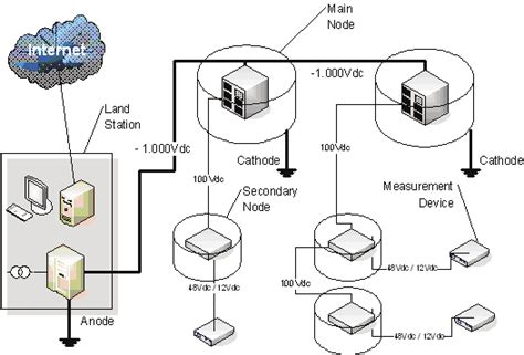 Power Supply Layout For OB Download Scientific Diagram