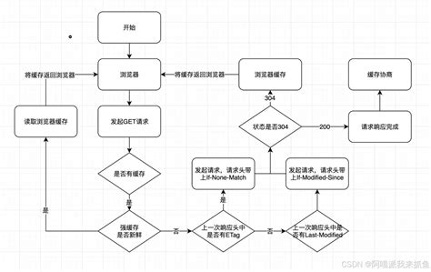 2025前端开发面试题实战整理（附答案）持续更新中~前端面试题2025及答案 Csdn博客