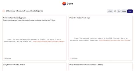 Ethereum Transaction Categories