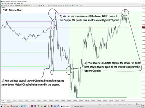 Point Of Interest Mt5 Buy Trading Indicator For Metatrader 5