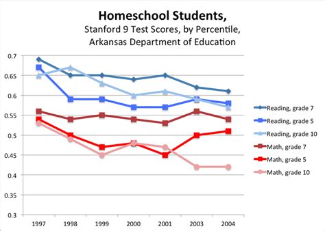 The Homeschool Math Gap The Data Coalition For Responsible Home