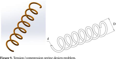 Figure 9 From An Improved Hybrid Aquila Optimizer And Harris Hawks