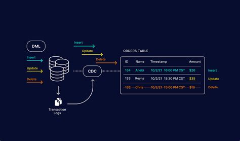 how to design and maintain a high performing data pipeline by agoda