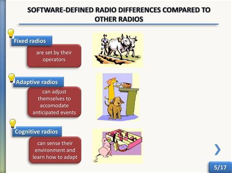 Design And Implementation Of Sdr Based Qpsk Transceiver Using Fpga Pptx Digital Audio