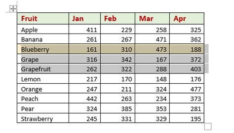 Quickly Add Rows Or Columns To A Table In Word Document