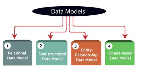An Overview Of NoSQL Database Tutorial Updated