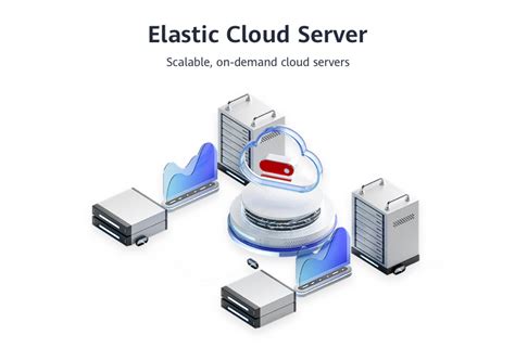 Huawei Cloud Login
