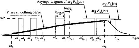 Figure 1 From A Pseudoinverse Based Iterative Learning Control Semantic Scholar