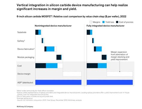 실리콘 카바이드 Sic 전력 장치 시장의 급증과 전망 뉴스 Semicorex Advanced Material Technology Co Ltd
