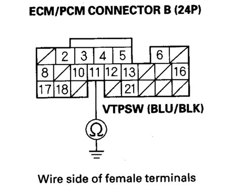 Oxygen Sensor Codes Indicating Other Issues Upstream
