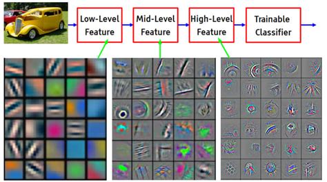 使用 Patchcore 进行图像异常检测 Csdn博客