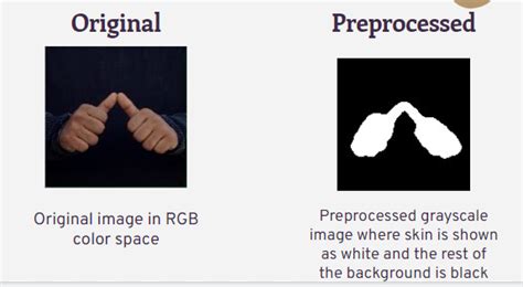 GitHub Swethamanu Isldetection Indian Sign Language Detection With CNN