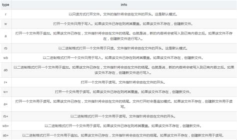 怎么用python打开文件 Csdn博客