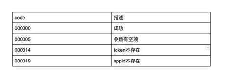 java接口文档怎么写 如何写好api接口文档 csdn博客