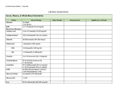 Lab Data Interpretation Table Student Template Lab Data