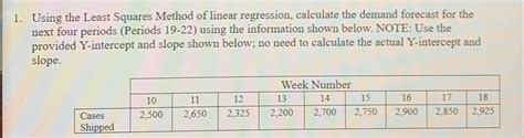 Solved Using The Least Squares Method Of Linear Regression