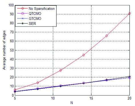The Lqr Cost Of The Proposed Algorithm For λ Download Scientific Diagram