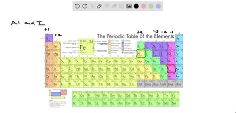 Solved Predict The Chemical Formula For The Ionic Compound Formed By The Elements Al And L