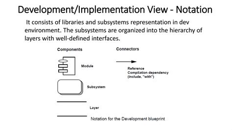 41 View Model Of Software Architecture Pptx