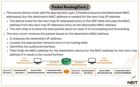 Neit Training Center On Linkedin Packet Routing Is The Process Of