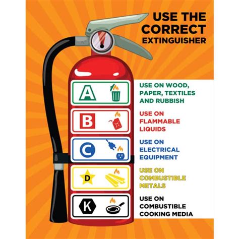 Types Of Fire Extinguishers Abcdk at Benita Young blog