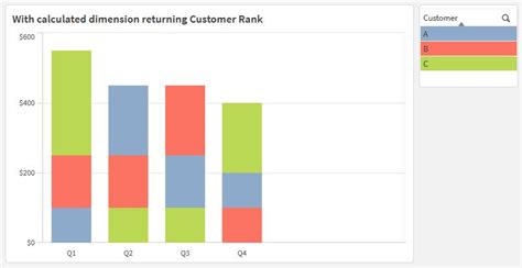 Sorting Stacked Bars From Highest To Lowest Dataontherocks