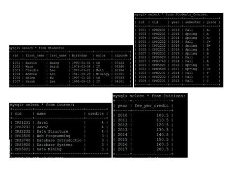 write a stored procedure named fhw2 xxxx that