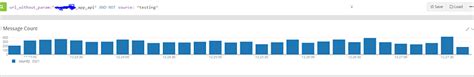 Elasticsearch Exception Reasonall Shards Failed Graylog Central