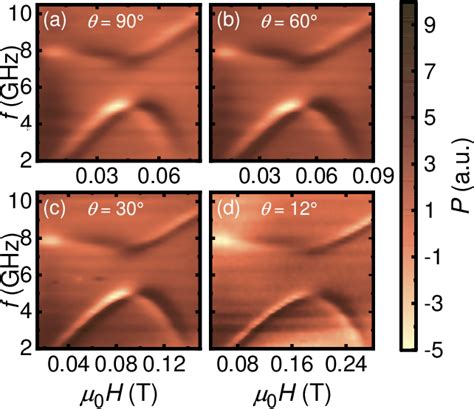 Figure 11 From Magnon Magnon Coupling In Synthetic Ferrimagnets Semantic Scholar