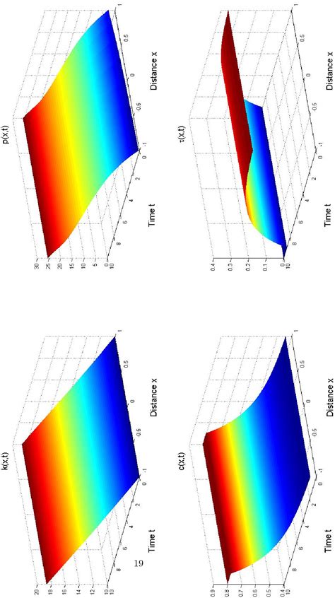 Table 1 From A Spatially Structured Environmental Economic Model