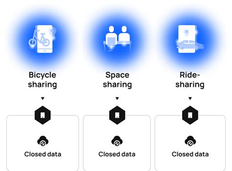 Enterprise Grade Blockchain Solutions For Iot — Aetsoft